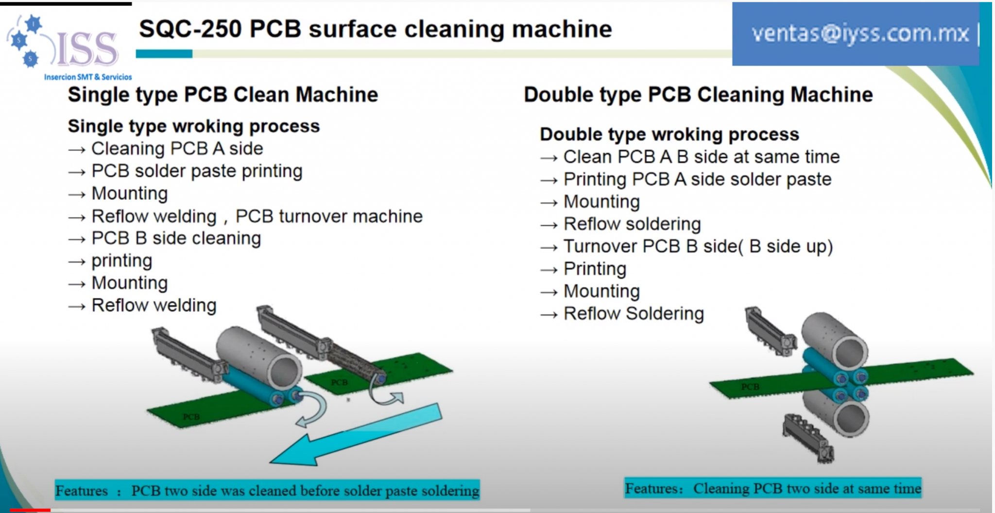 SQC-250 PCB surface cleaning machine | ISS Inserción SMT y Servicios